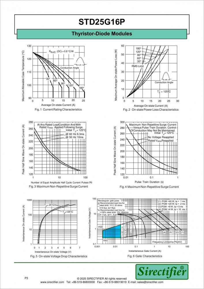STD25G08P technical document page 3