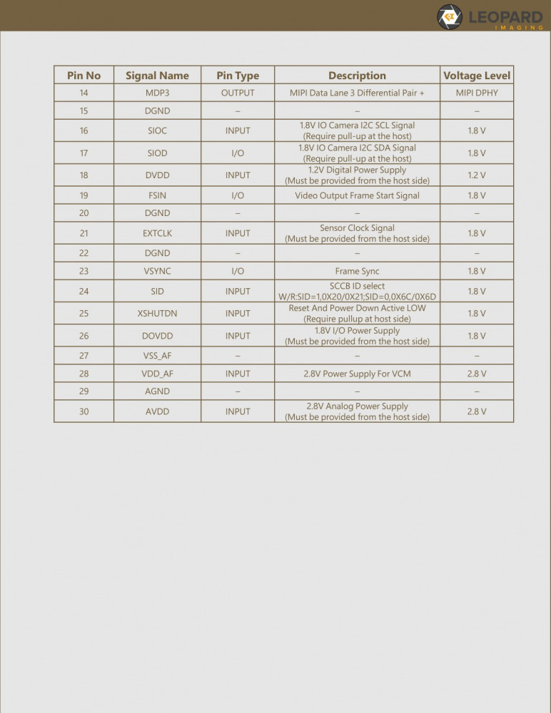 Camera module document page 5