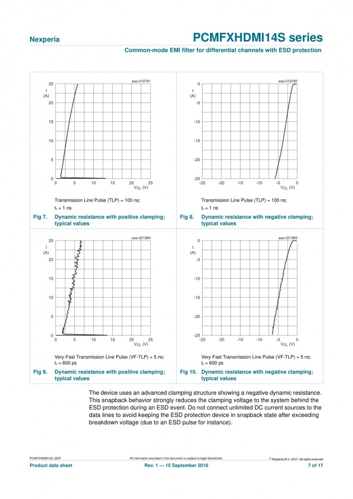 PCMF1HDMI14S datasheet page 7