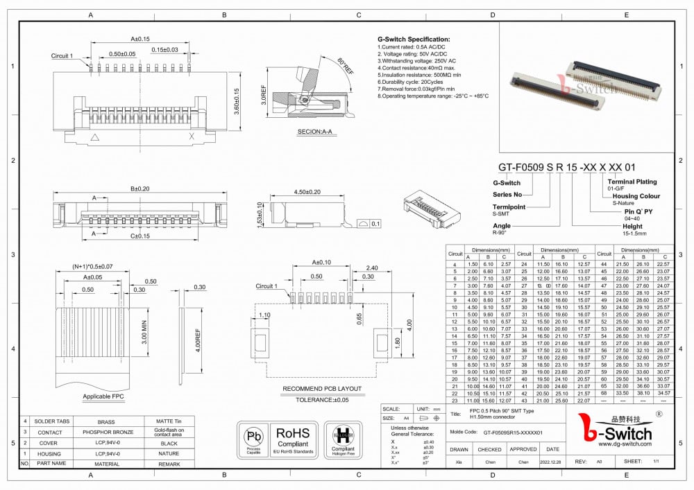 GT-F0509SR15-60SMT01 technical document preview