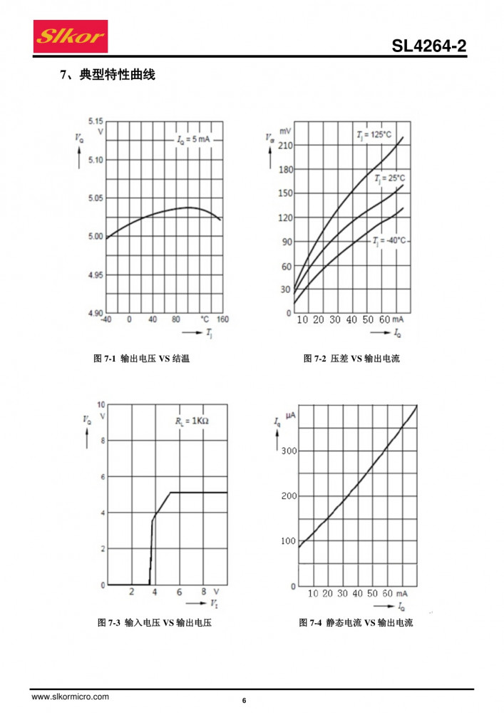 SL4264-2 datasheet page 6