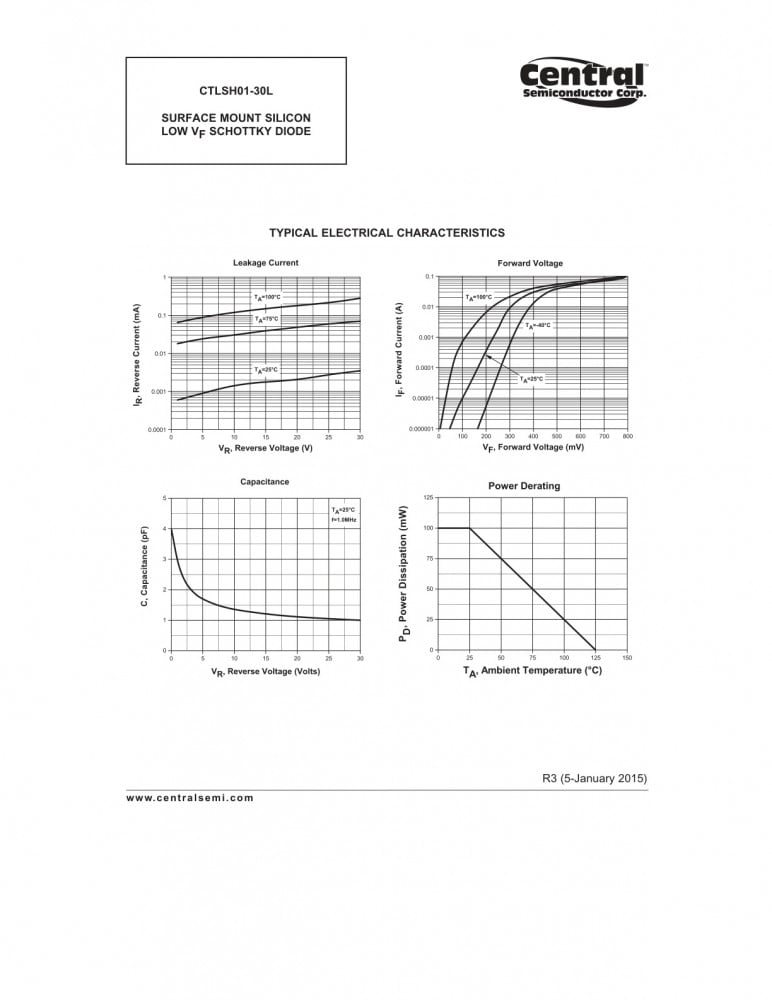 CTLSH01-30L datasheet page 3