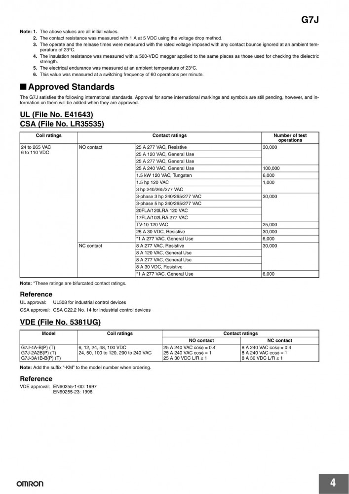 Product document page 4