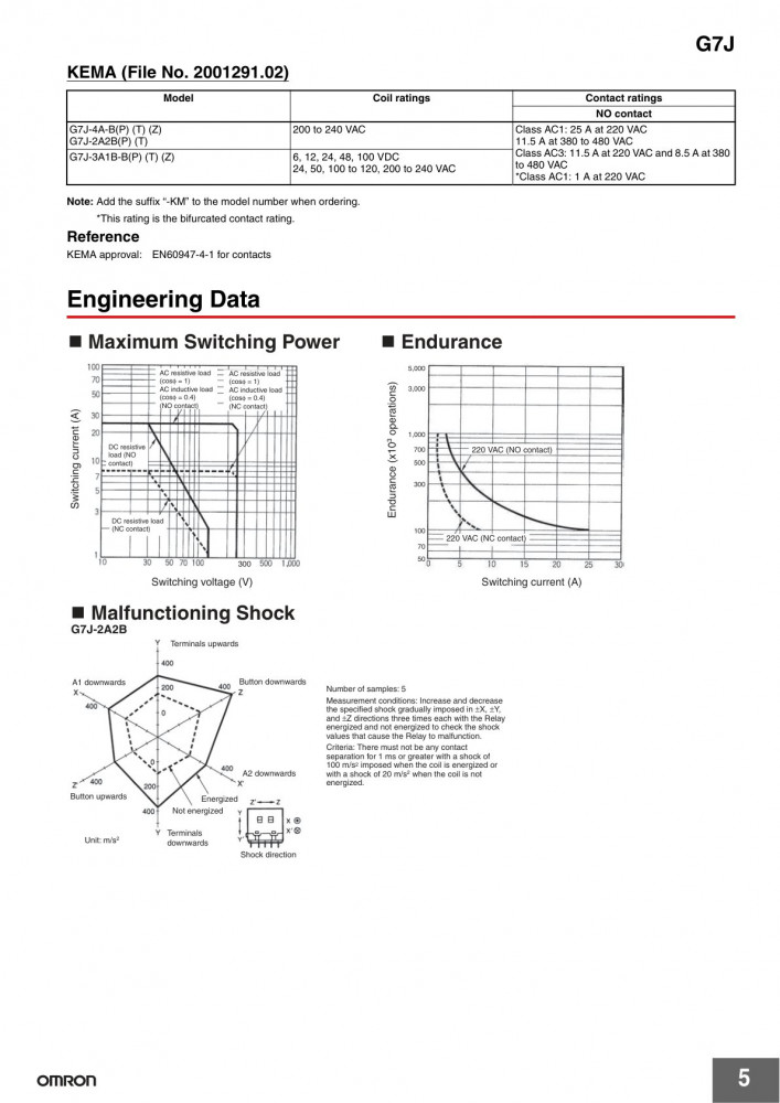 Product document page 5