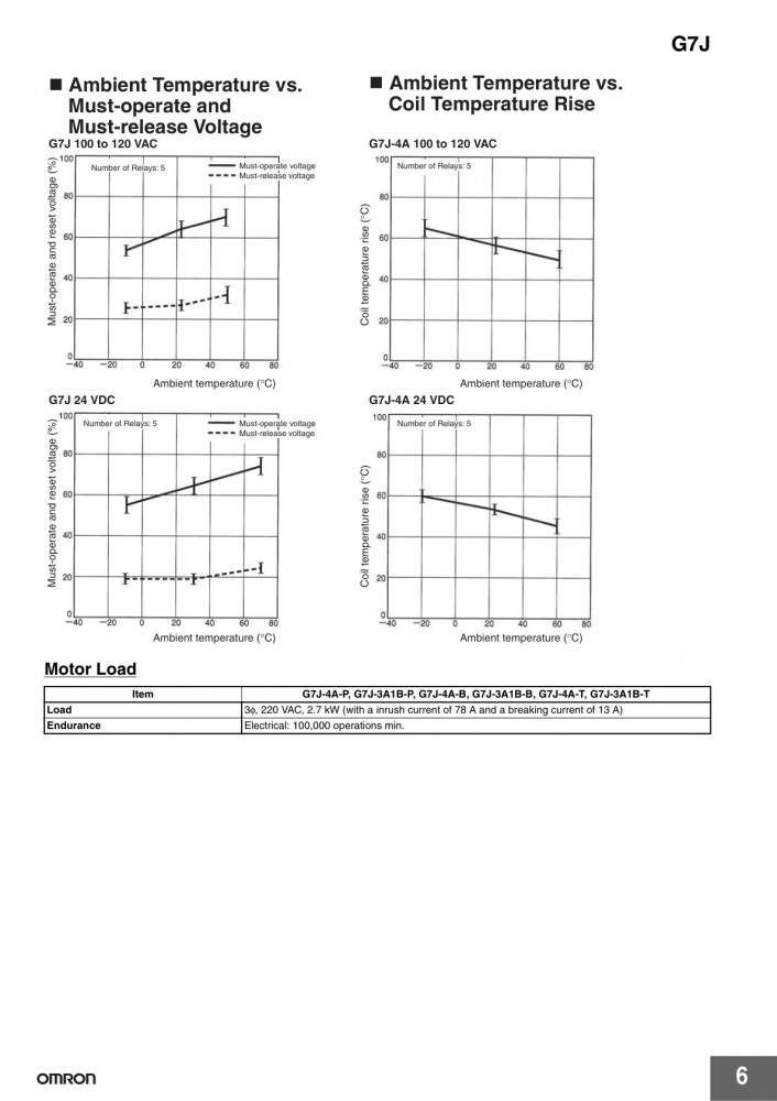 Product document page 6
