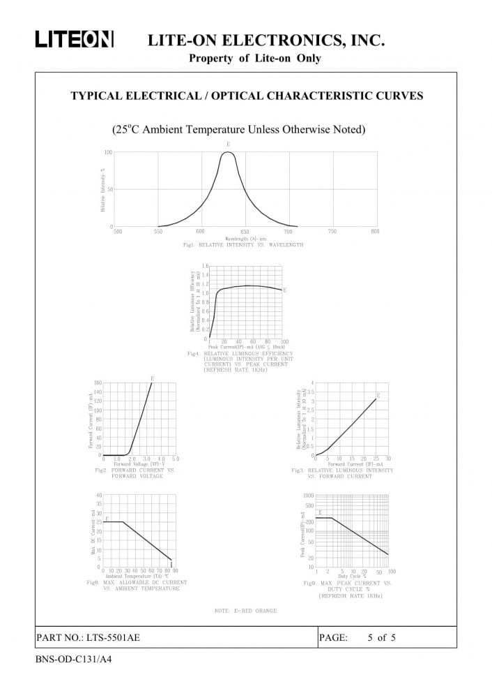 LTS-5501AE datasheet page 5