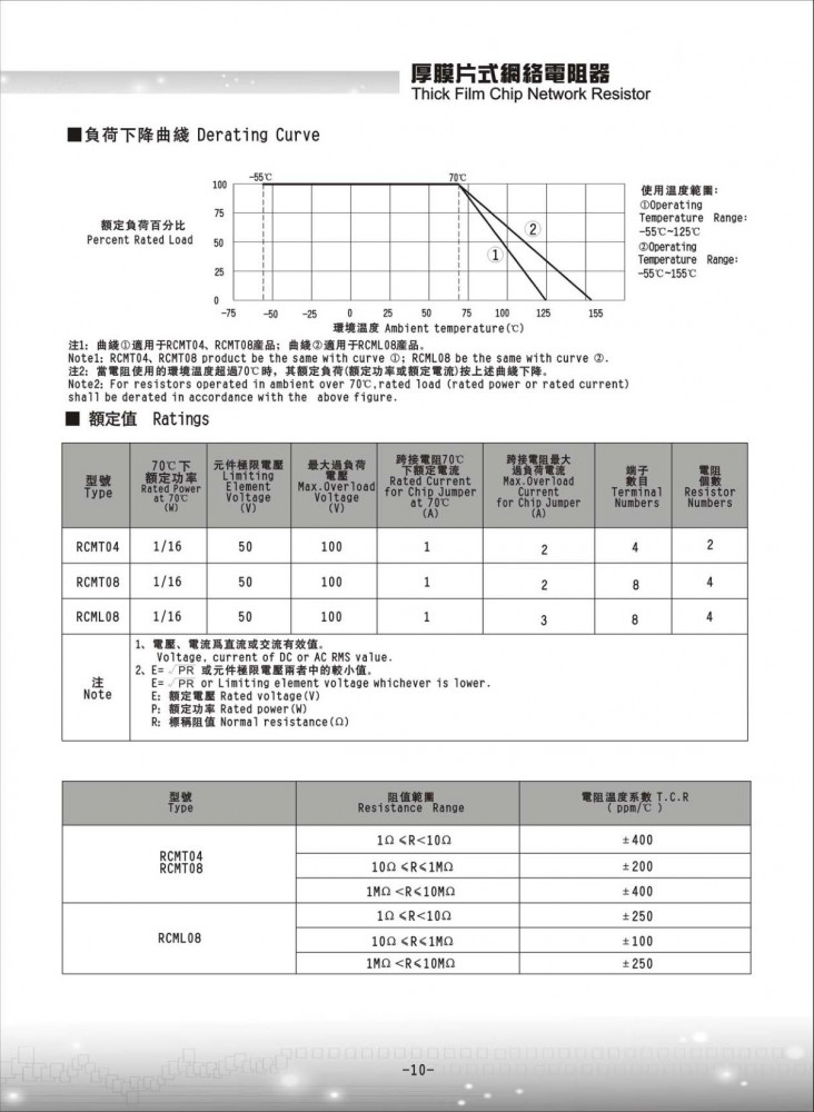 FH thick film chip network resistor datasheet page 3