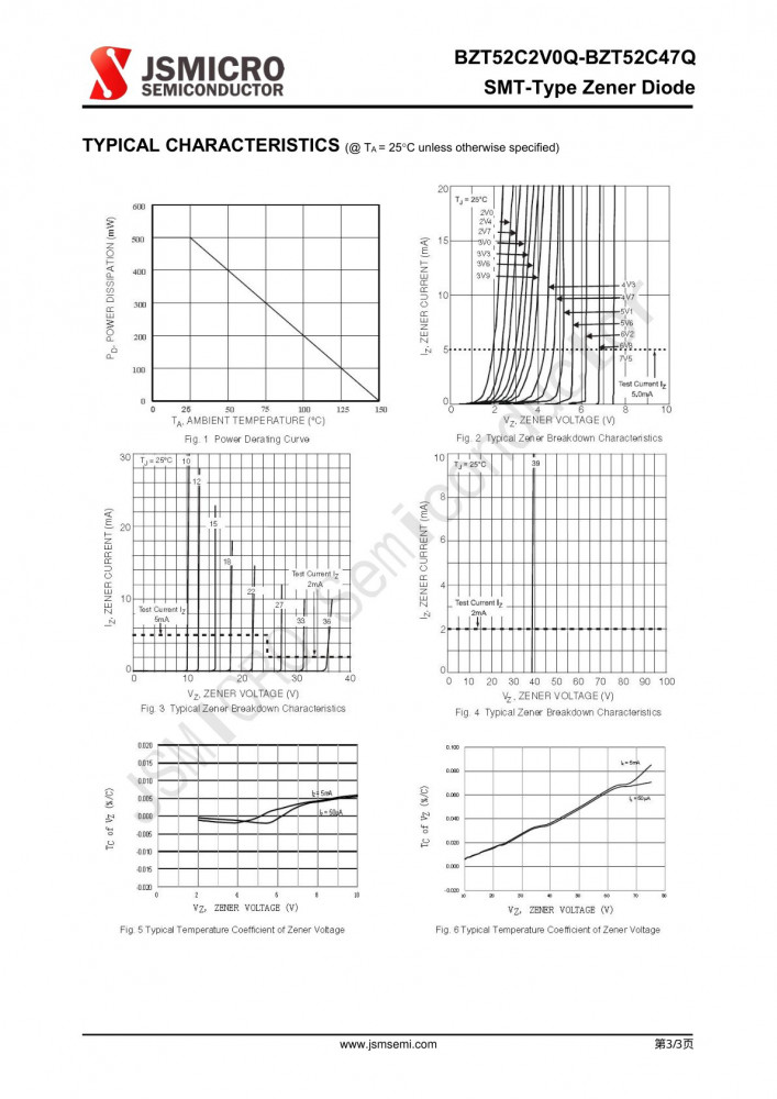 BZT52C15Q datasheet page 3