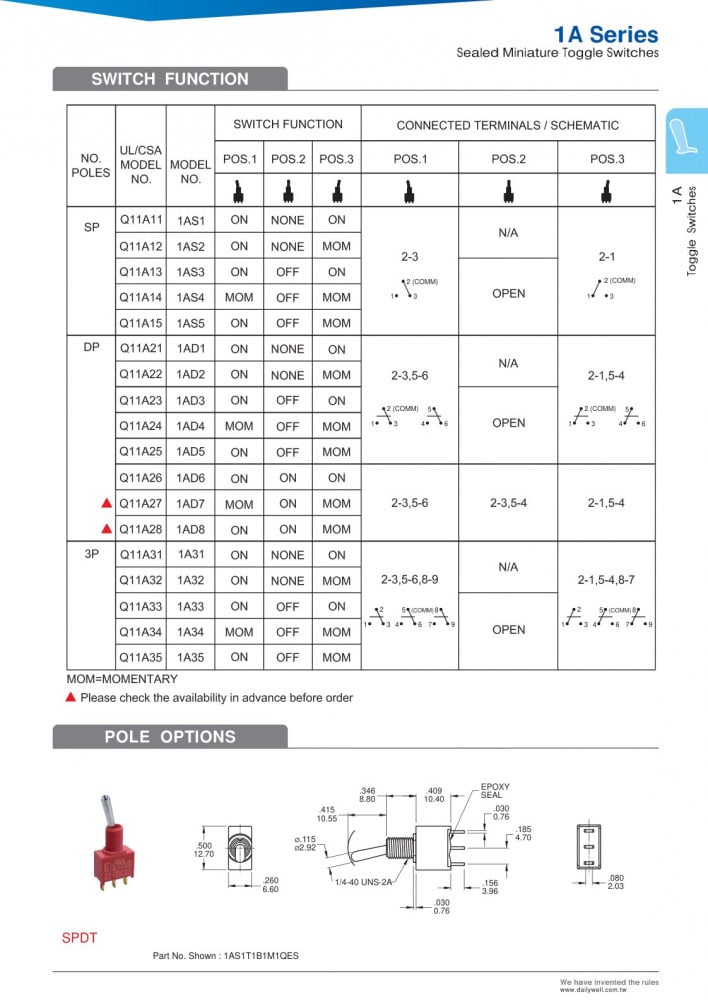 Dailywell 1A Series datasheet page 1
