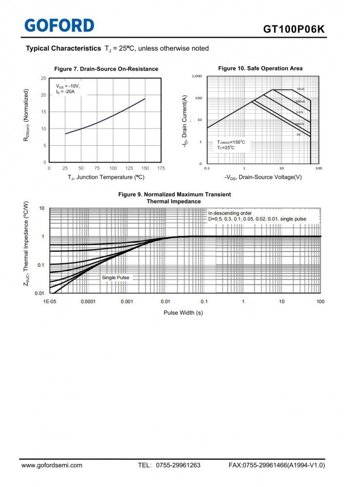 GT100P06K datasheet page 5