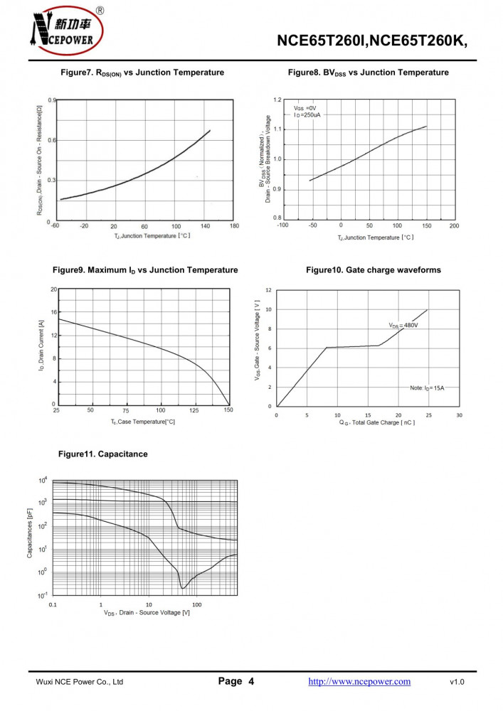 NCE65T260K datasheet page 4