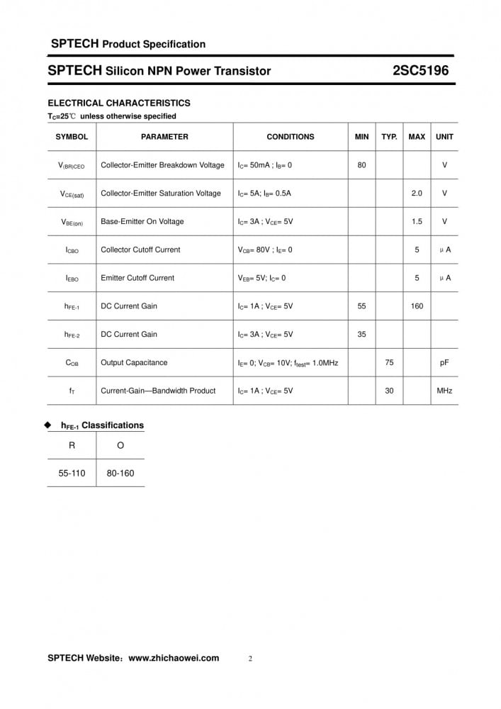 2SC5196 datasheet page 2