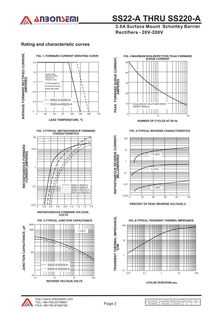 SS210-A datasheet page 2