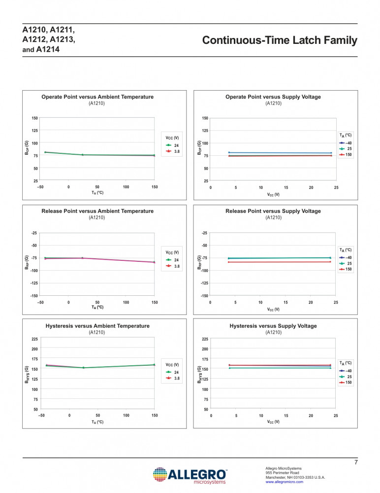 A1212LLHLX-T datasheet page 7