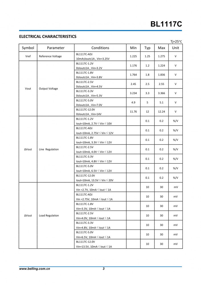 BL1117C datasheet page 3