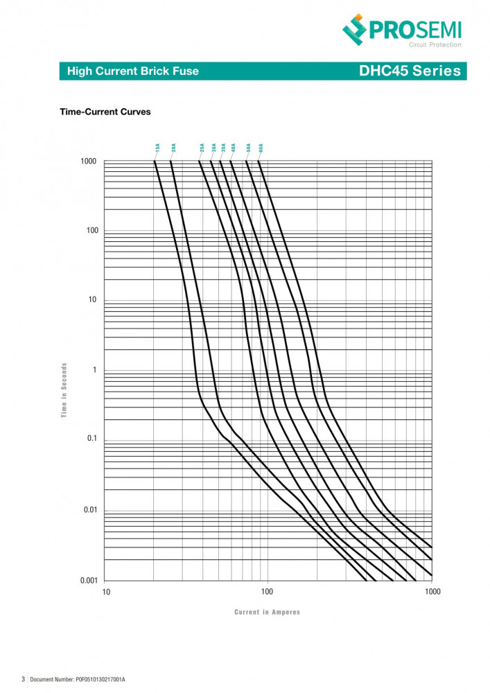 DHC45-30A datasheet page 3