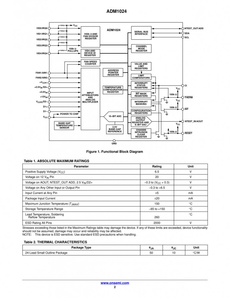 ADM1024 technical document page 2