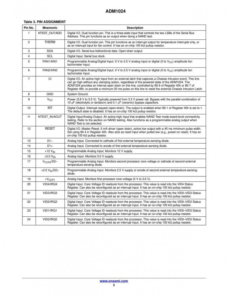 ADM1024 technical document page 3