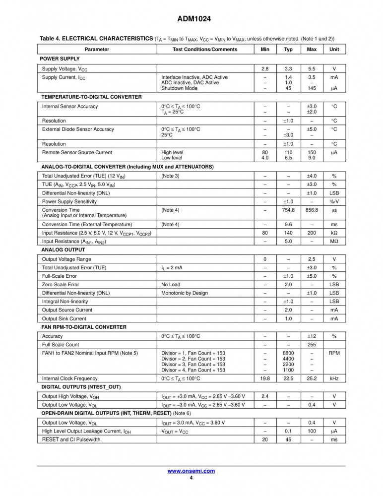 ADM1024 technical document page 4