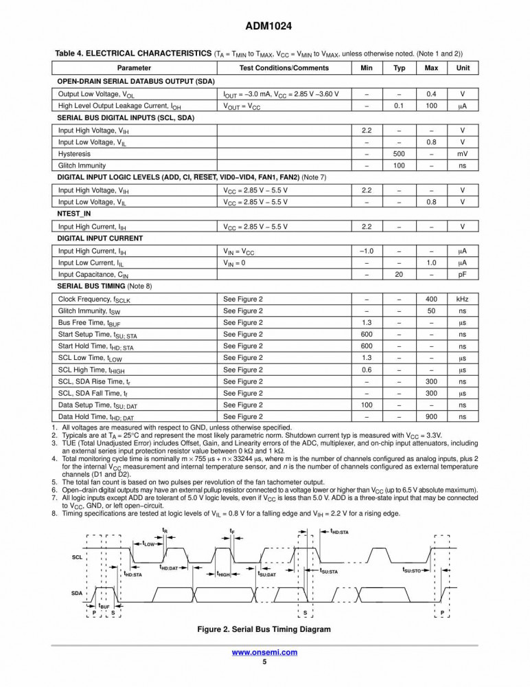 ADM1024 technical document page 5