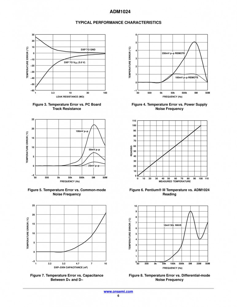 ADM1024 technical document page 6