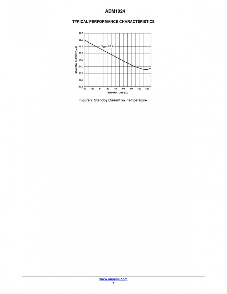 ADM1024 technical document page 7