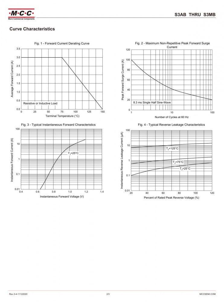 MCC S3AB-TP datasheet page 2