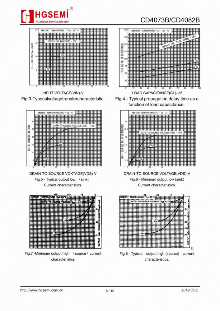 CD4073B datasheet page 6