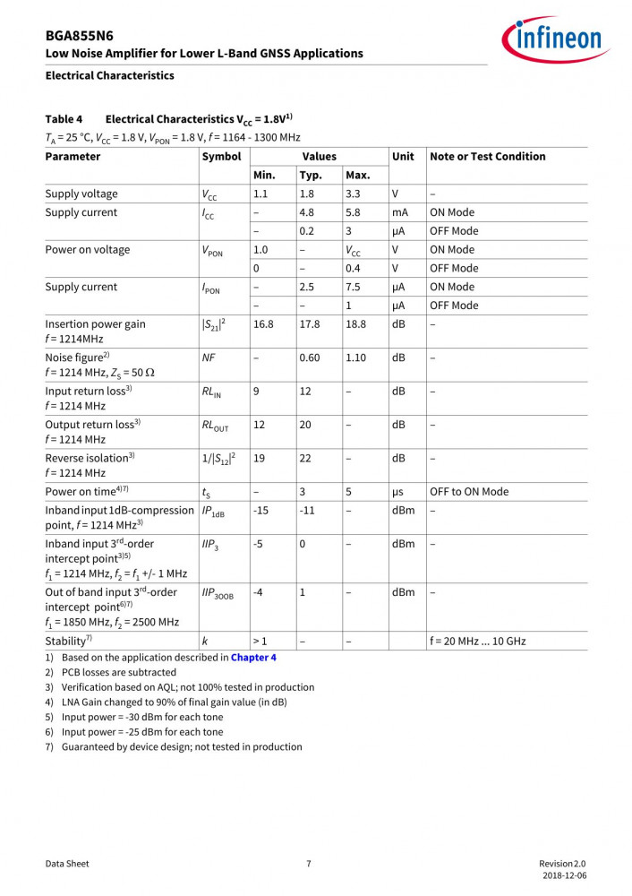 BGA855N6 datasheet page 7