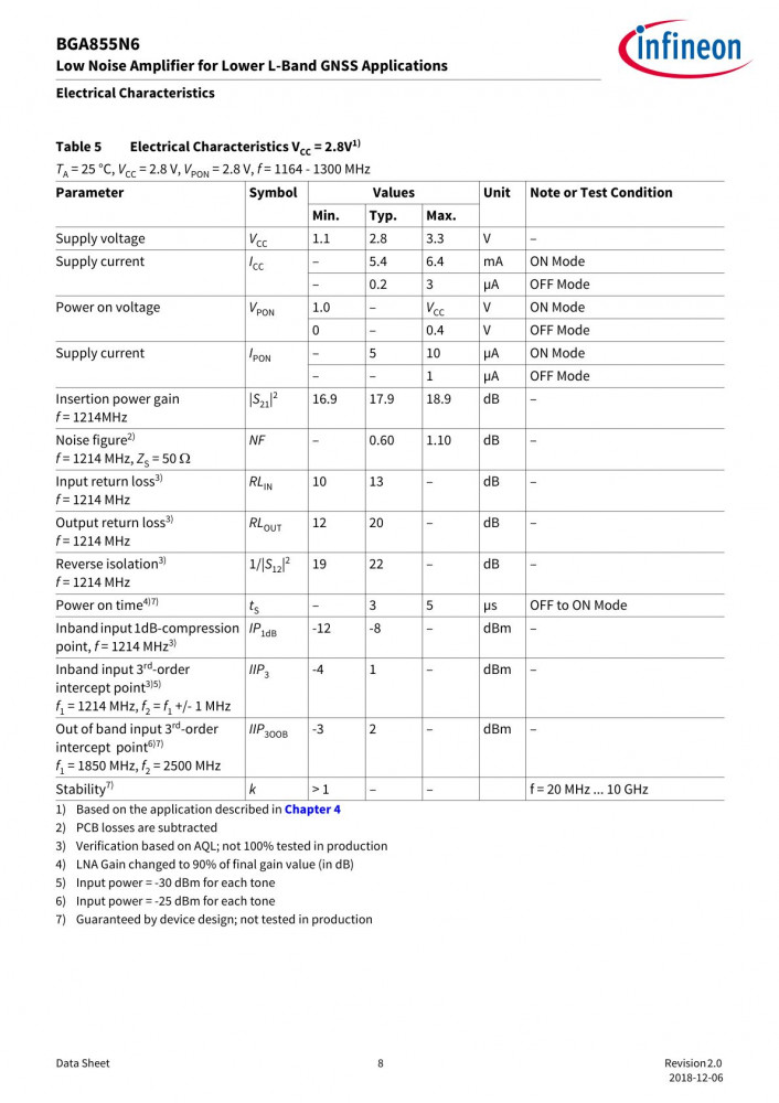 BGA855N6 datasheet page 8
