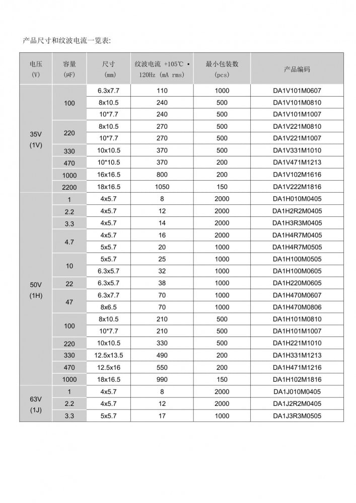 ChengTao DA series datasheet page 6