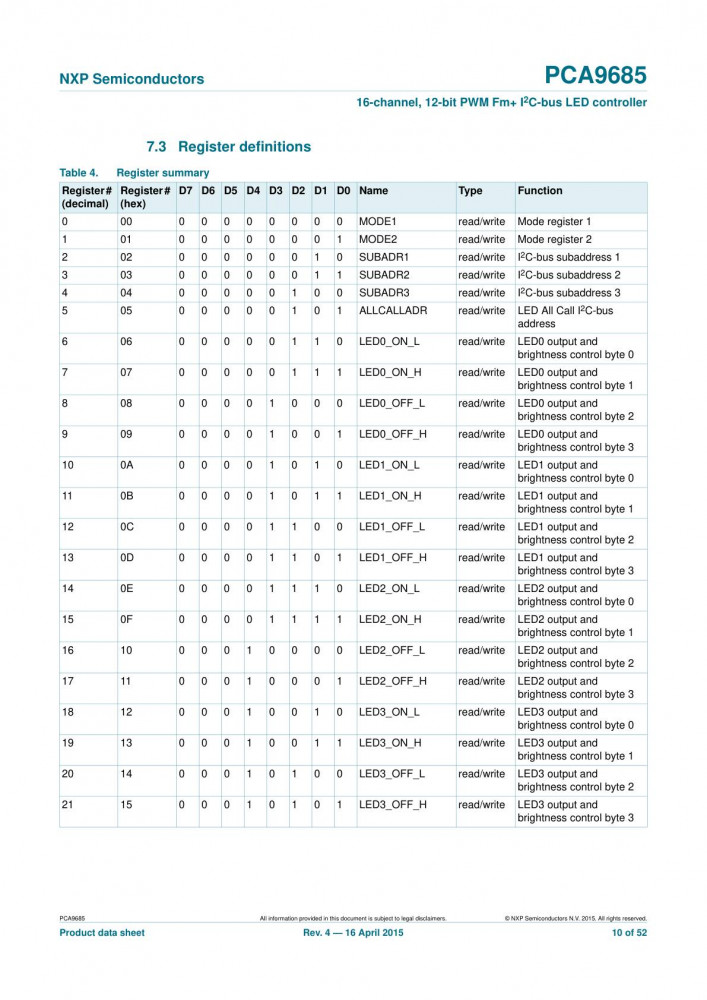 PCA9685 document page 10
