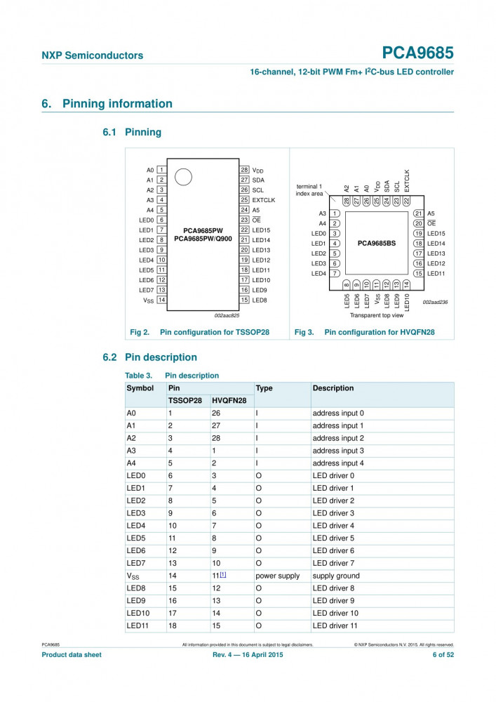 PCA9685 document page 6