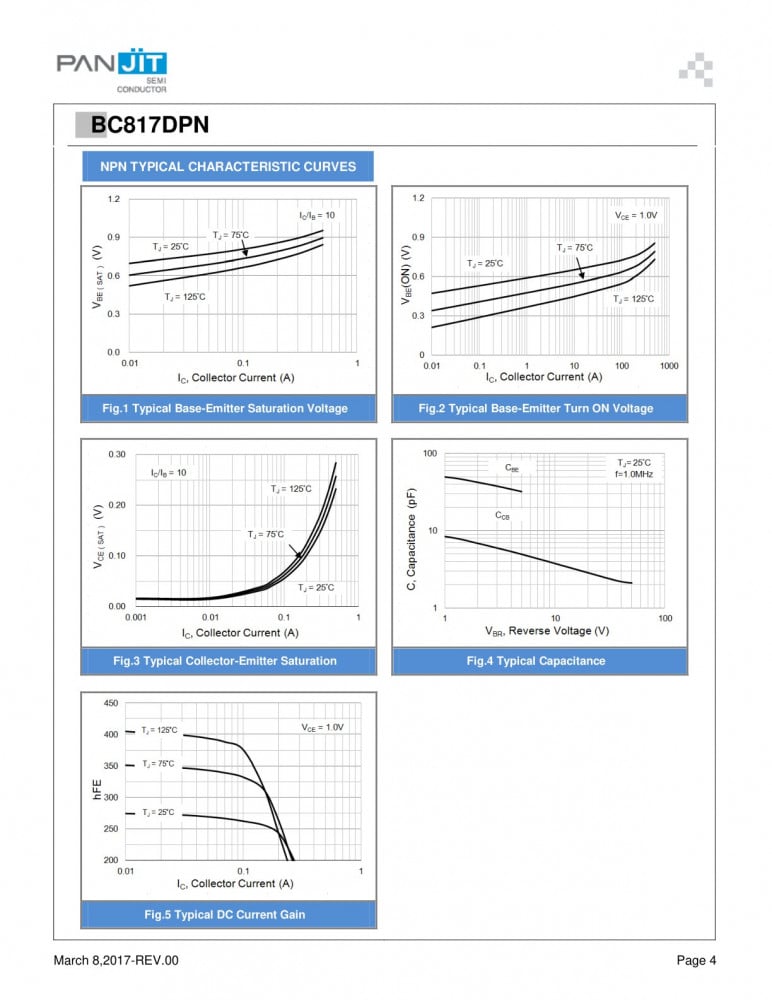 BC817DPN datasheet page 4