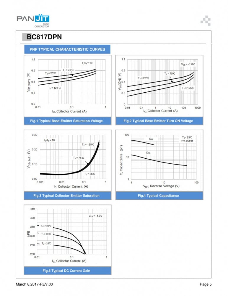 BC817DPN datasheet page 5