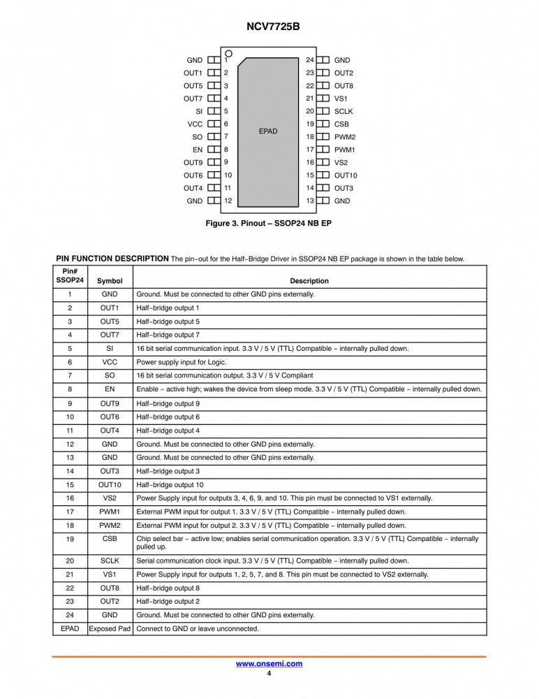 NCV7725B datasheet page 4