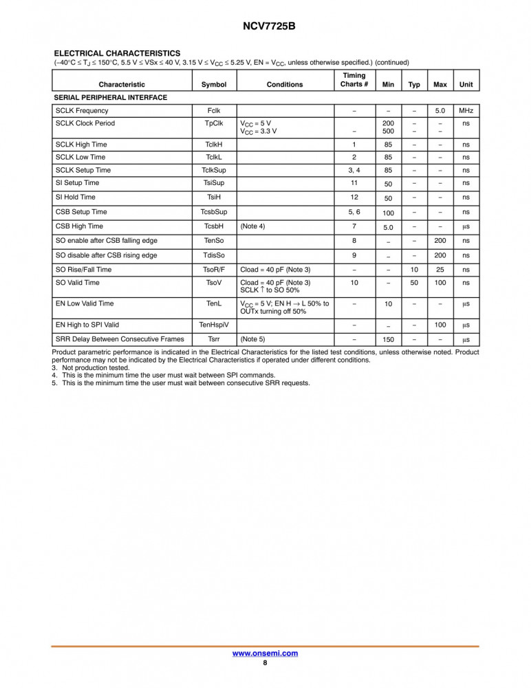 NCV7725B datasheet page 8