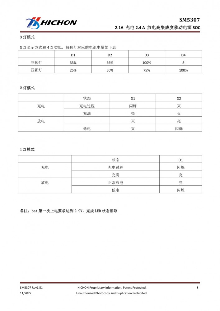 SM5307 datasheet page 8