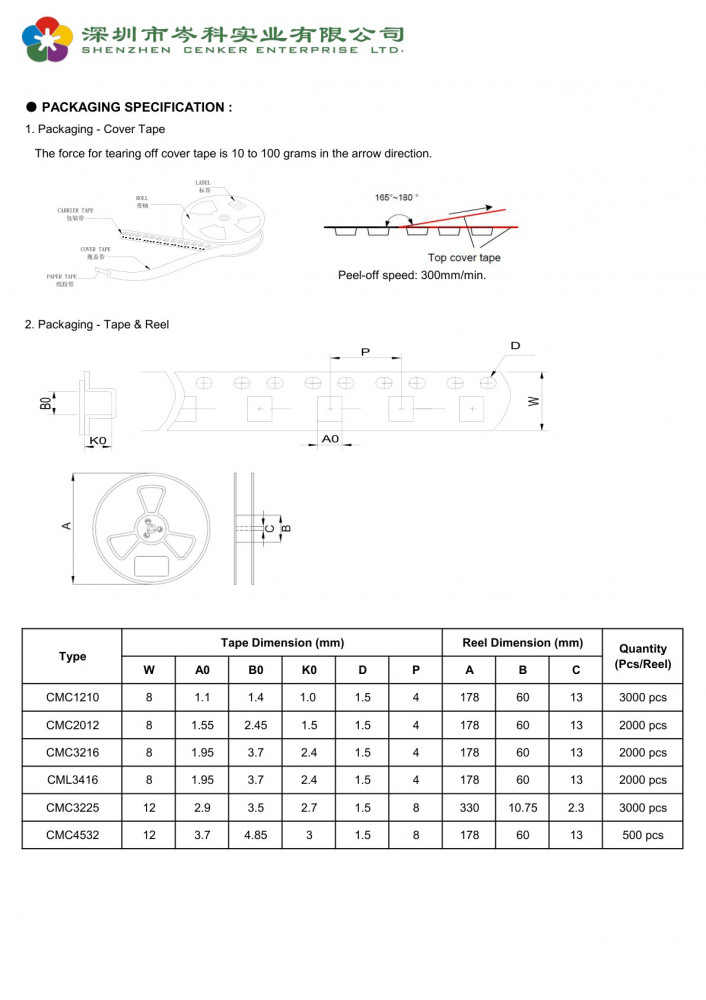 CENKER common mode coil datasheet page 9