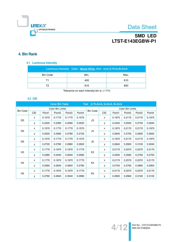 LTST-E143EGBW-P1 datasheet page 5