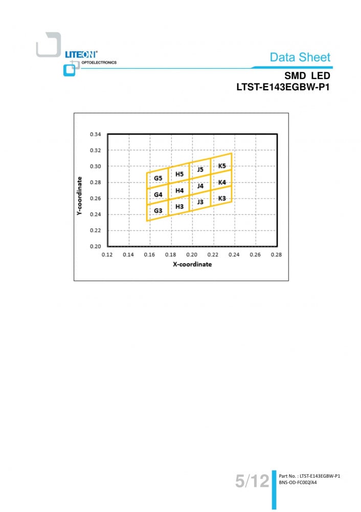 LTST-E143EGBW-P1 datasheet page 6