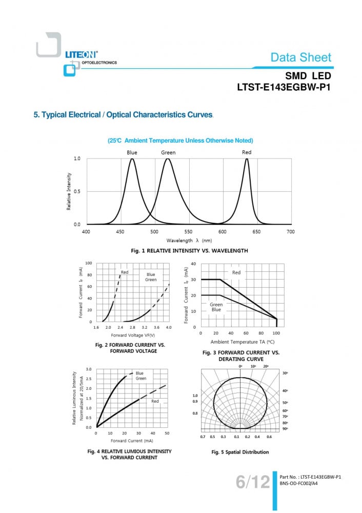 LTST-E143EGBW-P1 datasheet page 7