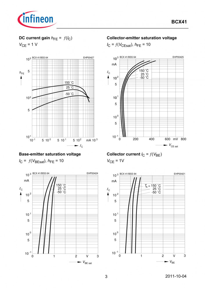 BCX 41 E6433 datasheet page 3