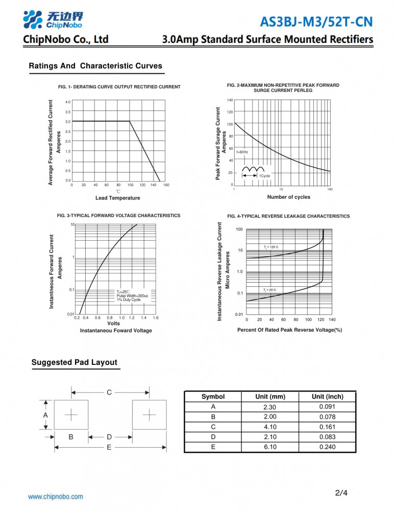 AS3BJ-M3/52T-CN datasheet page 2
