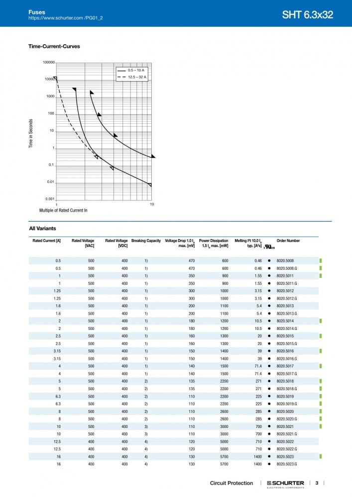 8020.5016 datasheet page 3