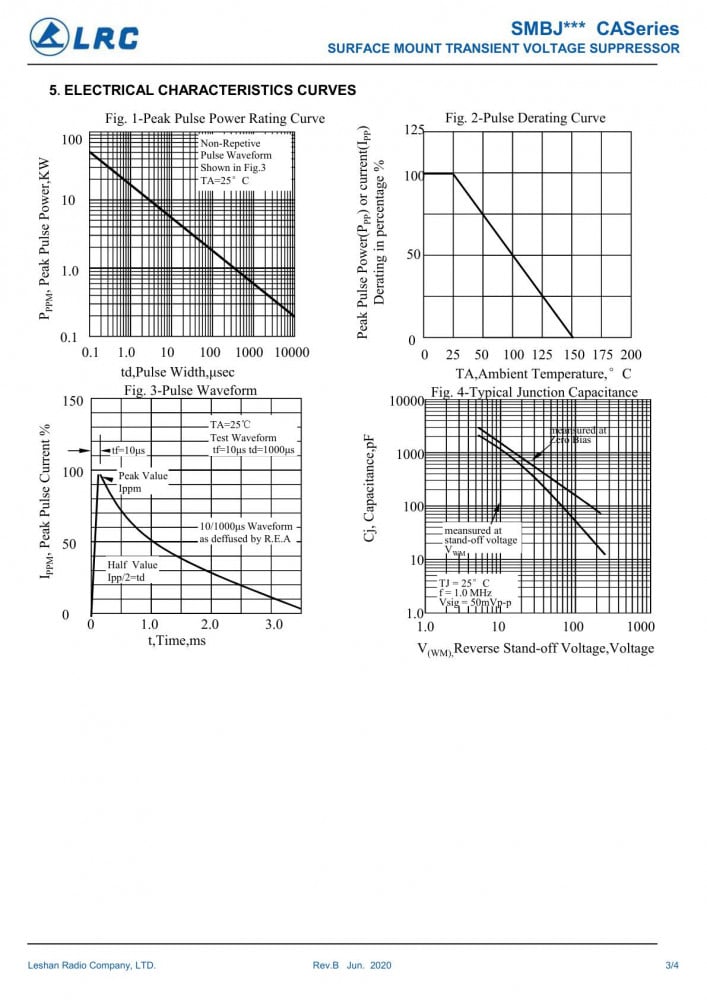 LRC SMBJ series datasheet page 3