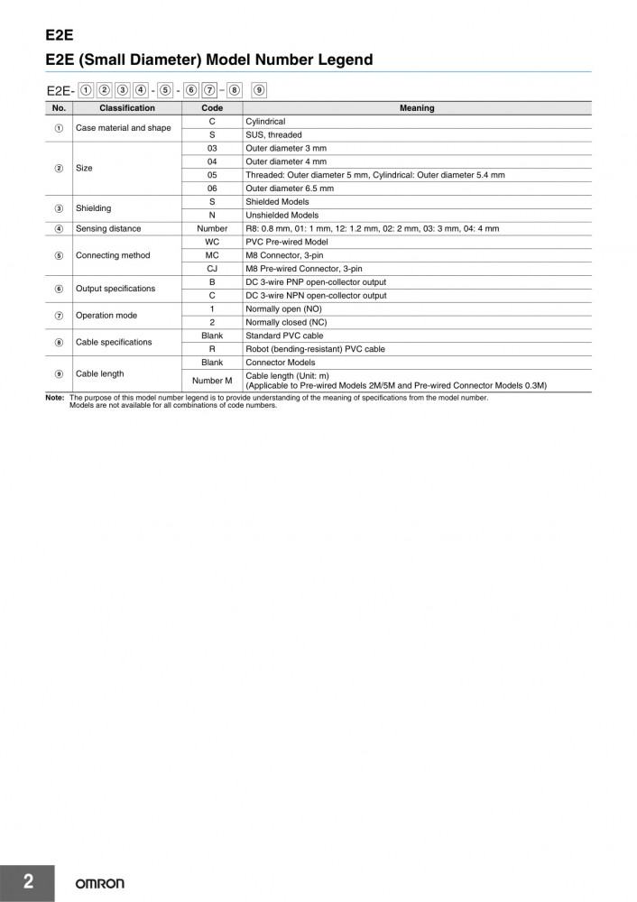 E2E small-diameter proximity sensor document page 2