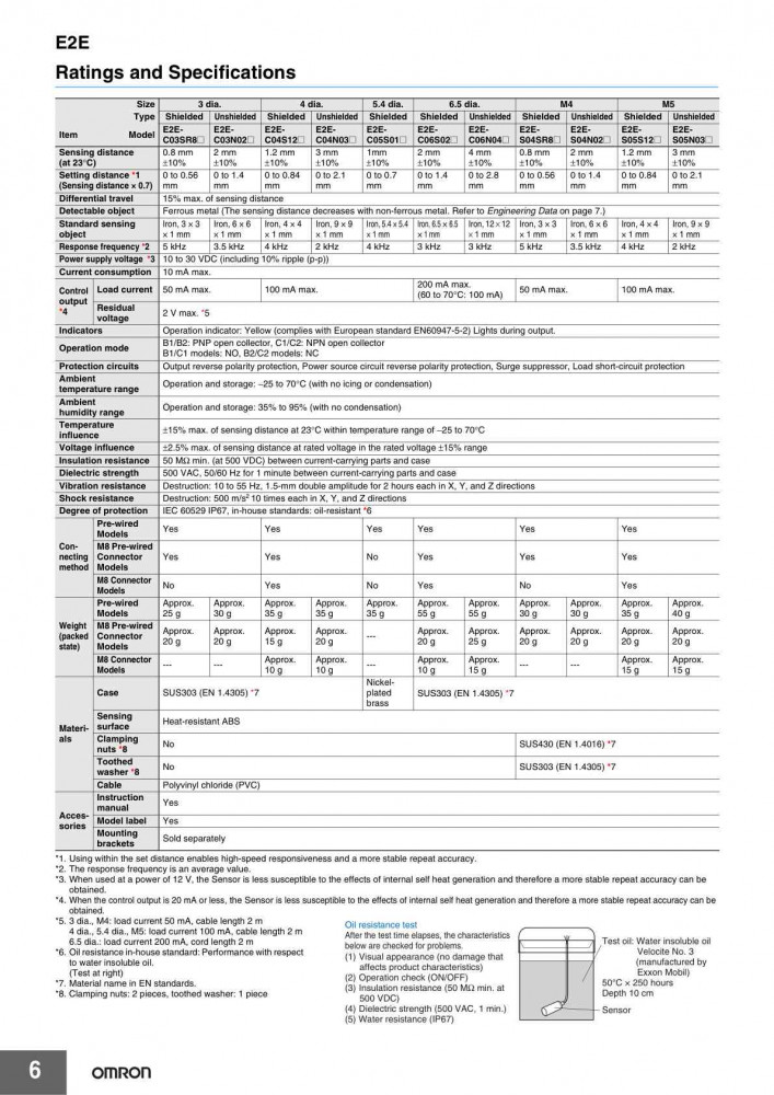 E2E small-diameter proximity sensor document page 6