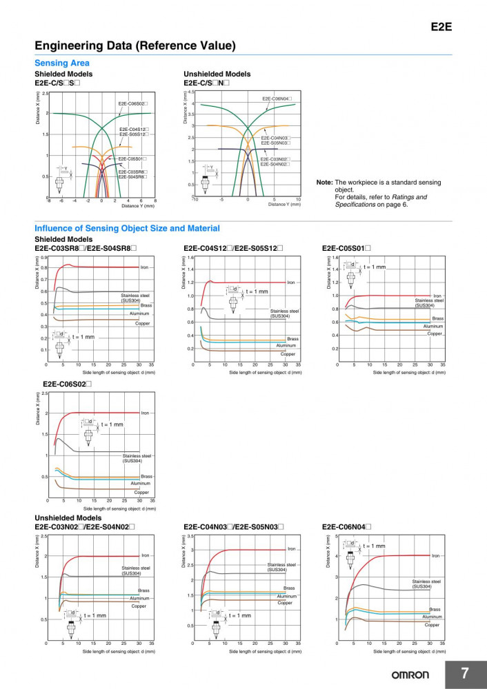 E2E small-diameter proximity sensor document page 7