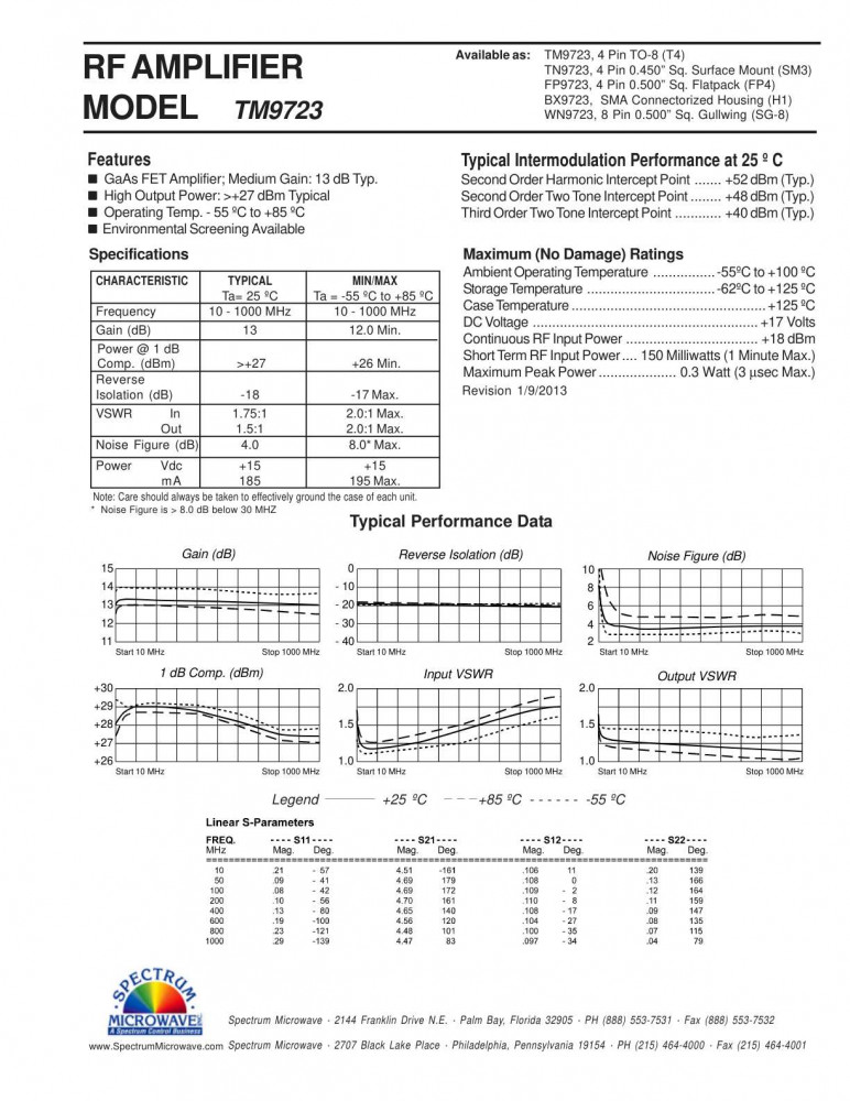 TM9723 product document page